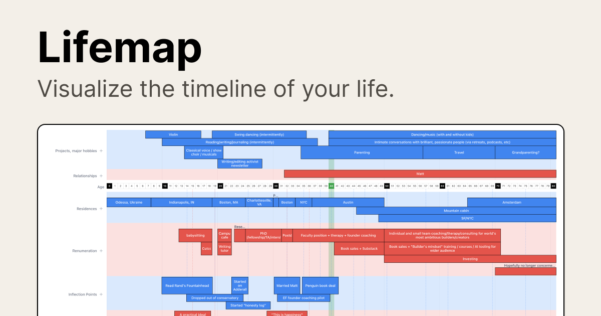 Lifemap